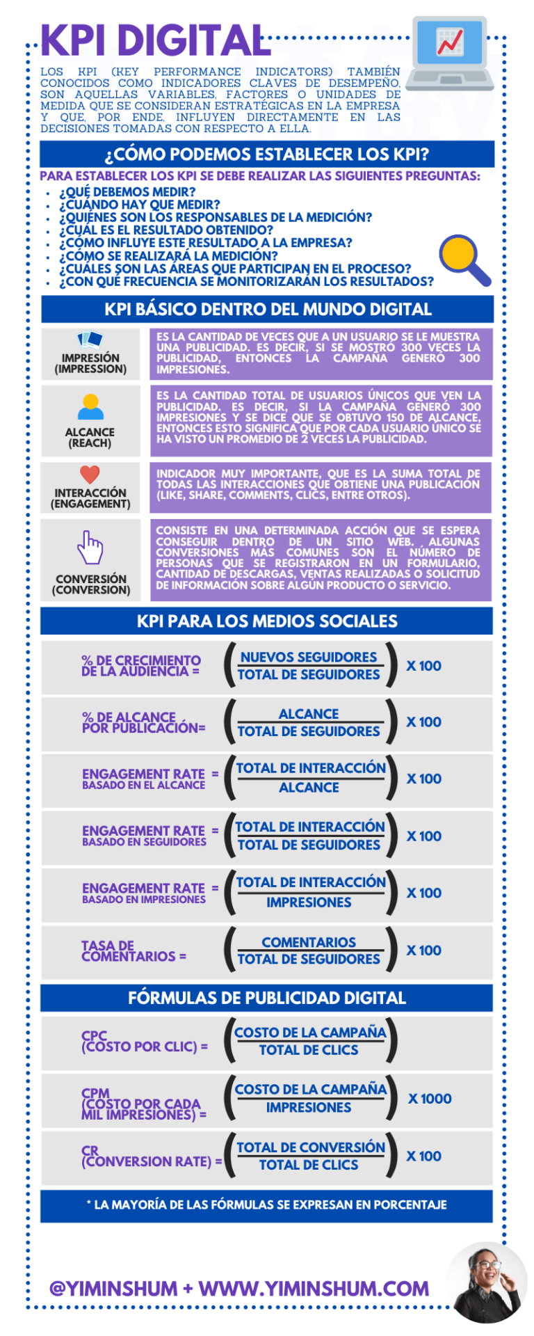 KPI – indicadores de gestión digital ¿Qué son? ¿Cómo se definen?