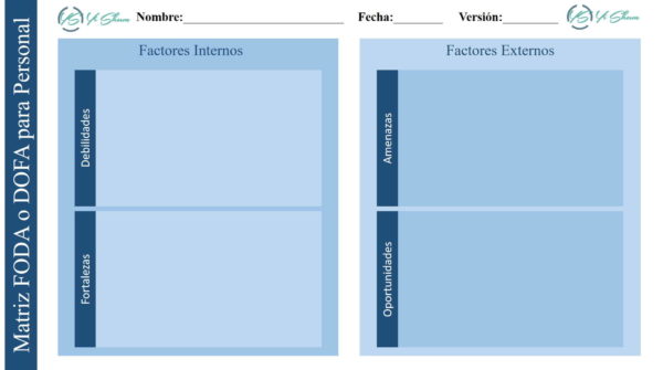 ¿Cómo preparar tu matriz FODA o DOFA personal? - Yi Min Shum Xie