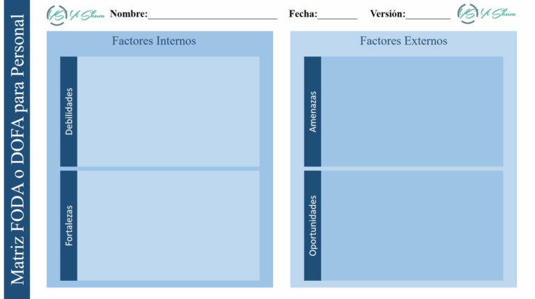 ¿Cómo preparar tu matriz FODA o DOFA personal? - Yi Min Shum Xie