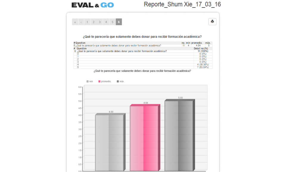 Guía completa sobre la herramienta de encuesta: eval and go - Yi Min ...