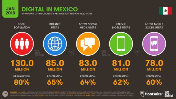El Mundo Digital en México - PARTE 2 - Yi Min Shum Xie