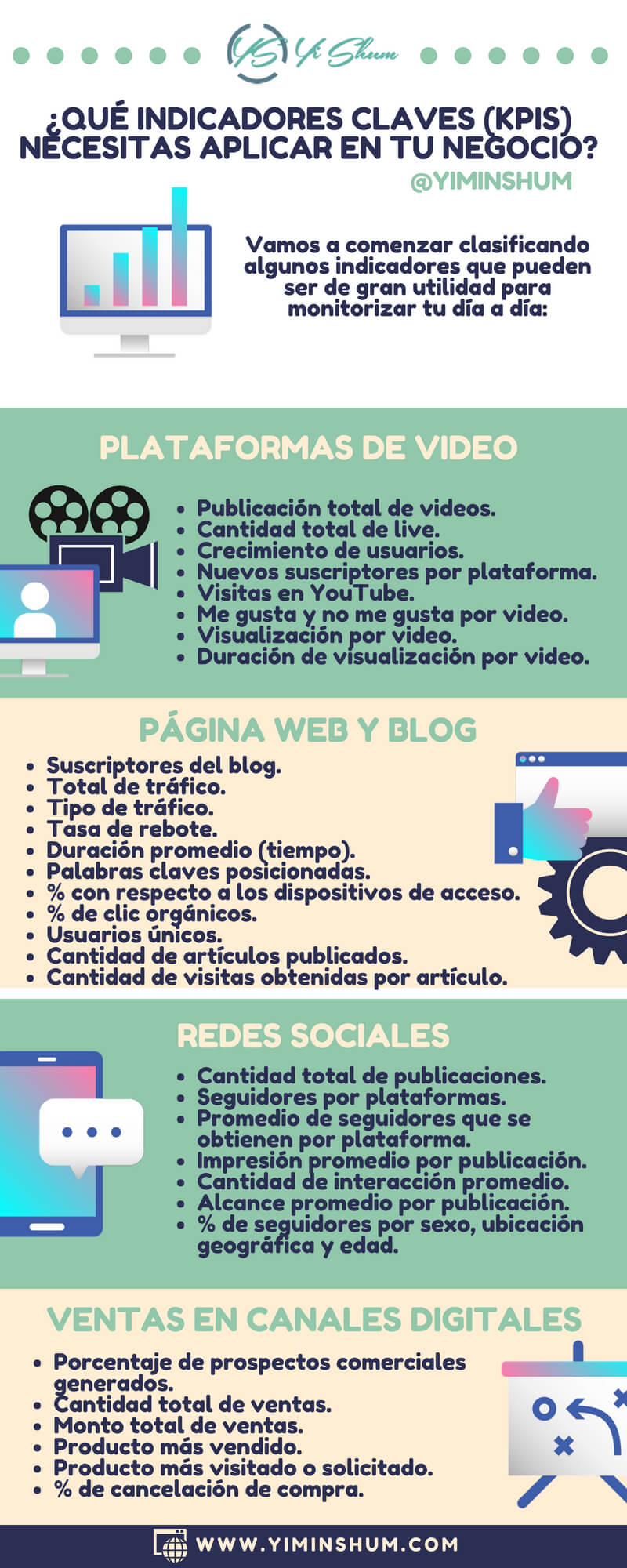 ¿Qué indicadores claves (KPIs) necesitas aplicar en tu negocio?
