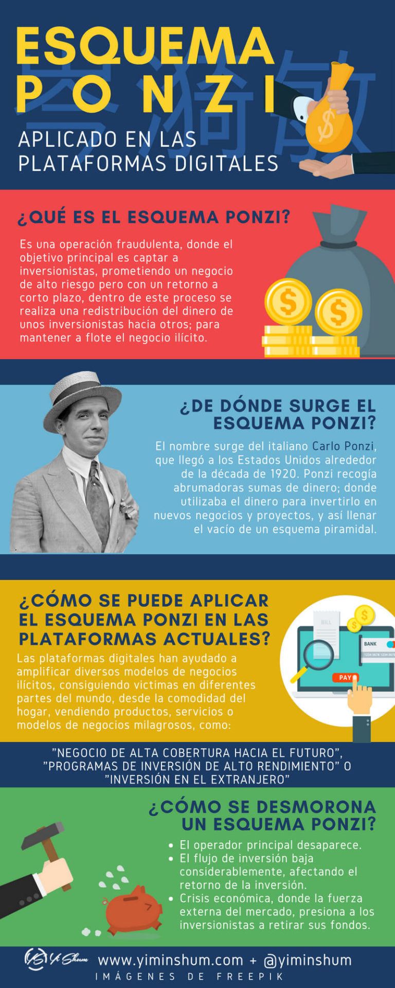 Esquema Ponzi en las plataformas digitales ¿Qué es?
