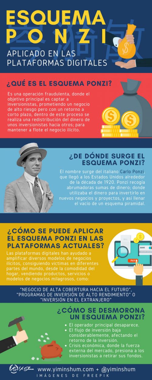 Esquema Ponzi en las plataformas digitales ¿Qué es?