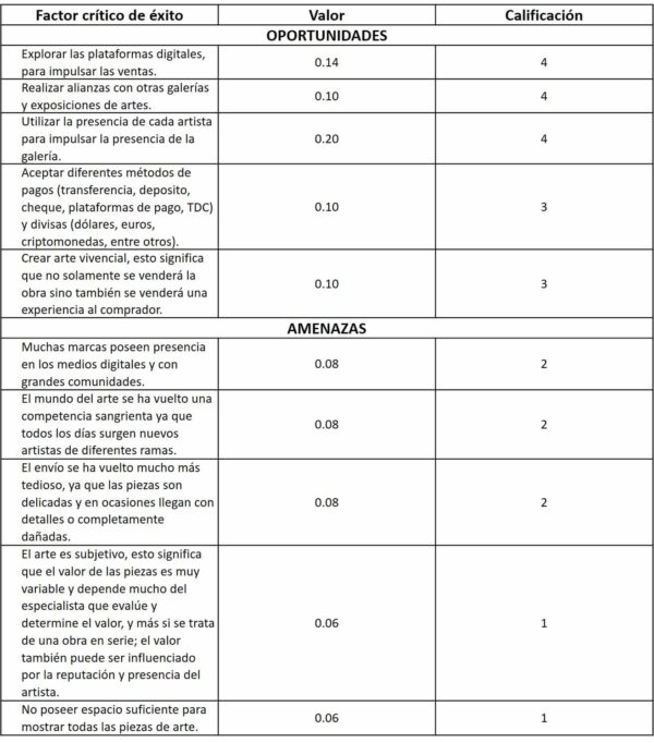 Matriz de evaluación de factores externos (Matriz EFE - MEFE)