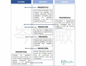 Matriz de evaluación de factores externos (Matriz EFE - MEFE)