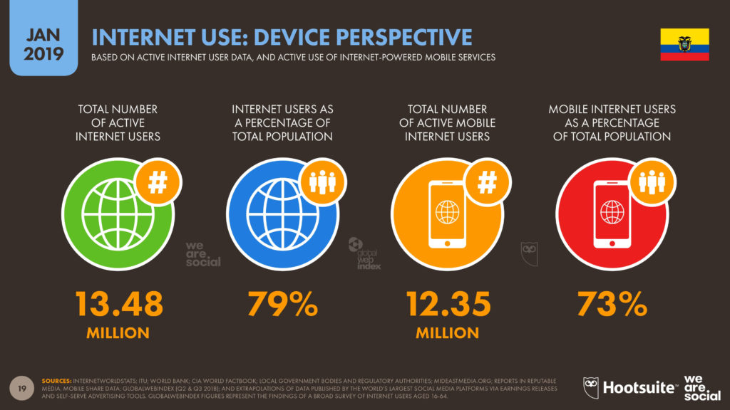 Situación digital y social media en Ecuador 2019 - Yi Min Shum Xie