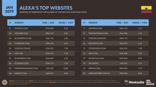 Situación digital y social media en Ecuador 2019 - Yi Min Shum Xie