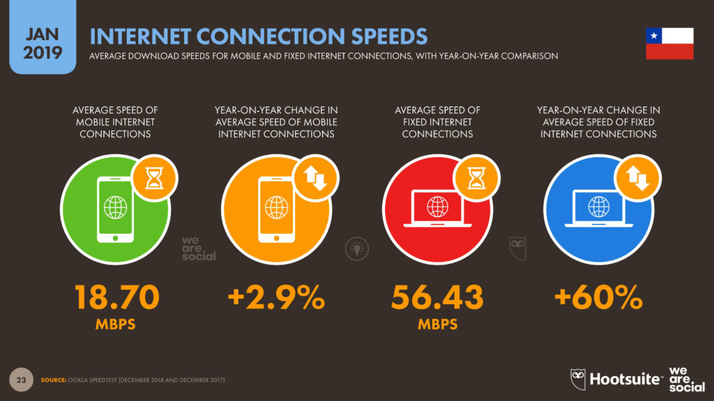 Situación digital y social media en Chile 2019 - Yi Min Shum Xie