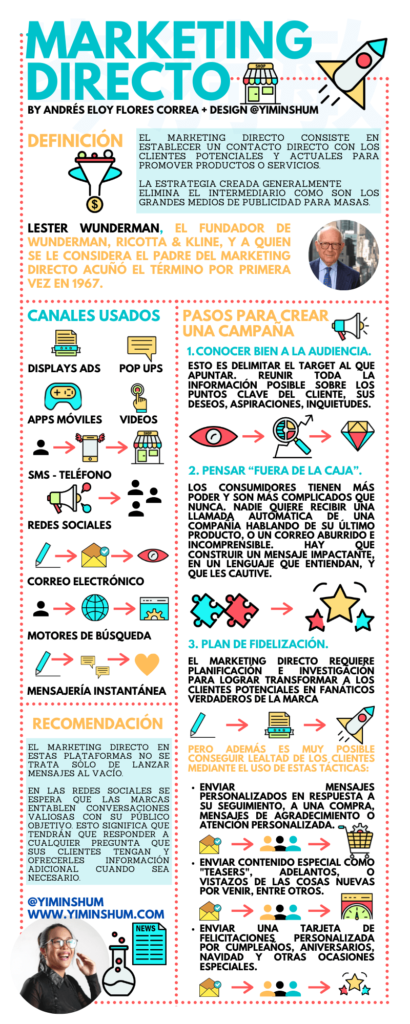 ¿Qué es Marketing Directo? - Conecta con tu público - Yi Min Shum Xie