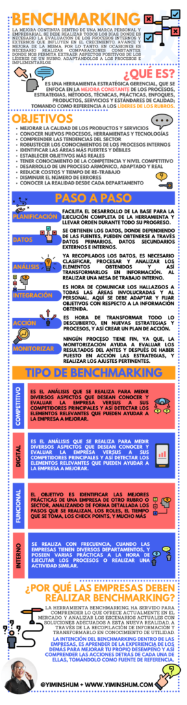 Benchmarking ¿Qué es? ¿Cómo se realiza? Tipos y ejemplos