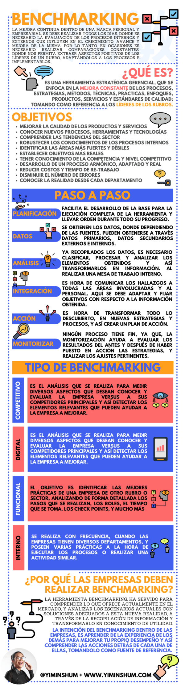 Benchmarking ¿Qué es? ¿Cómo se realiza? Tipos y ejemplos