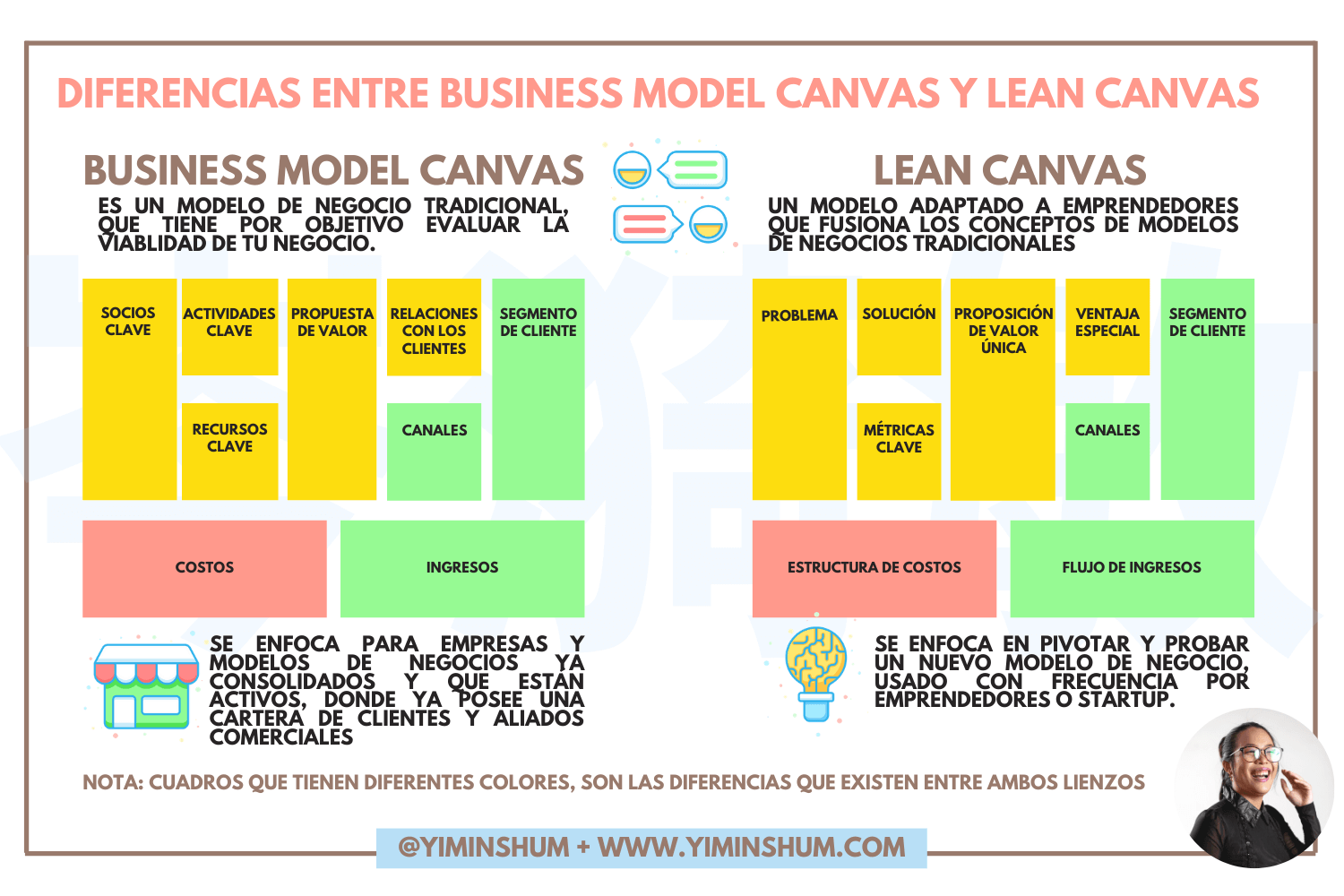Business Model Canvas Vs Lean Canvas