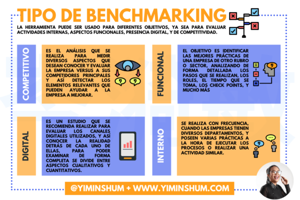 Benchmarking ¿Qué es? ¿Cómo se realiza? Tipos y ejemplos Benchmarking ¿Qué es? ¿Cómo se realiza? Tipos y ejemplos
