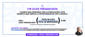 Fórmulas o métricas publicitarias digitales (CTR, CPC, CPM, CPA, CPL)