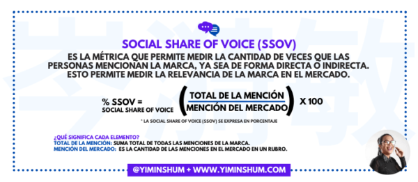 Social share of voice (SSoV) - calculadora - Yi Min Shum Xie