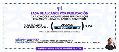 Tasa de alcance por publicación - calculadora - Yi Min Shum Xie