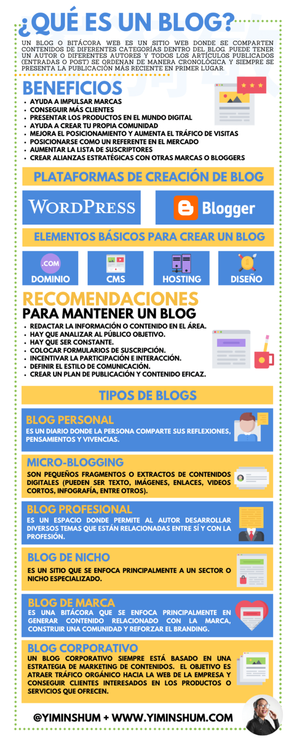 ¿Qué es un blog y para qué sirve? Tipos, beneficios - Yi Min Shum Xie