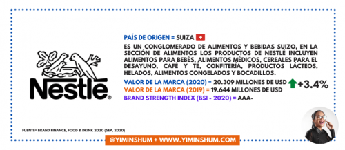 Marcas de comidas, alimentos y bebidas más valiosas del mundo 2020