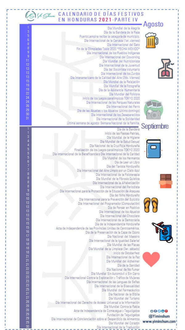 Honduras 2021: Días, fechas y efemérides nacionales y mundiales