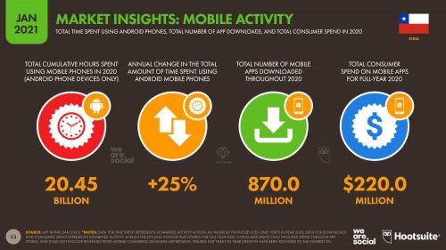 Situación digital, Internet y redes sociales Chile 2021 - Yi Min Shum Xie