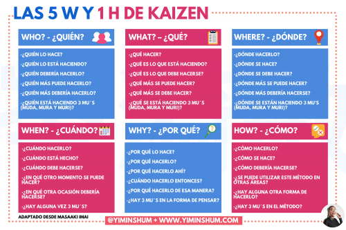 Kaizen ¿Qué es? ¿Para qué sirve? y PDCA - Yi Min Shum Xie