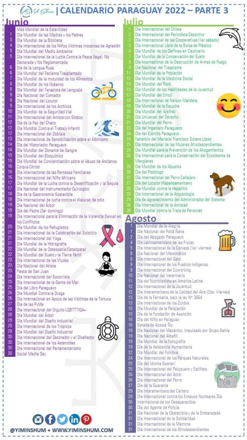 Paraguay 2022: Días, fechas y efemérides patrias nacionales y mundiales