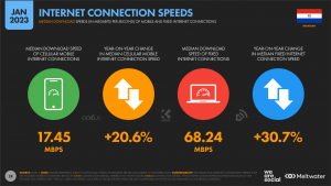 Estadísticas del Internet y redes sociales Paraguay 2023